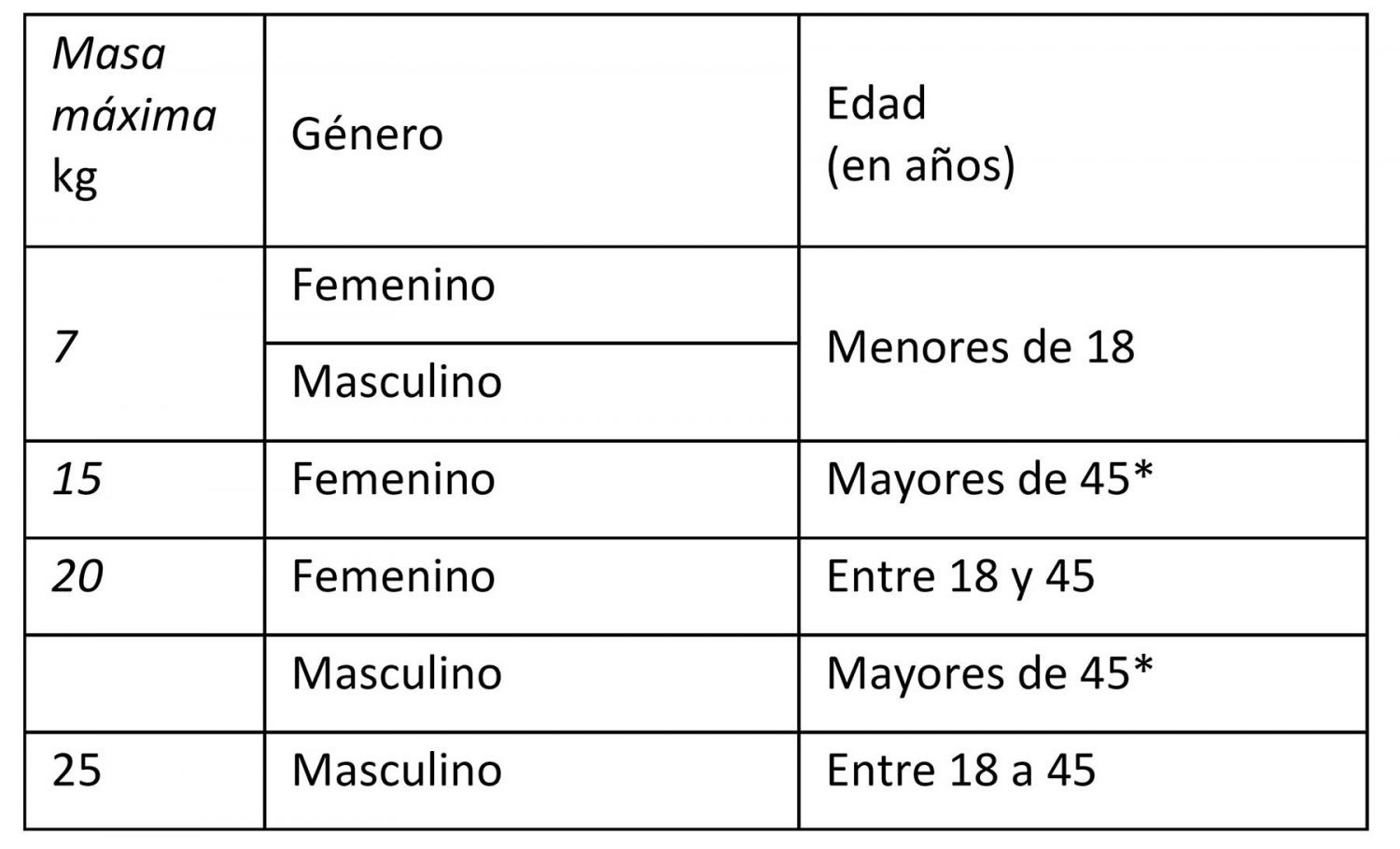 Nom 036 Una Norma Para Prevenir Riesgos Y Accidentes Laborales Uag