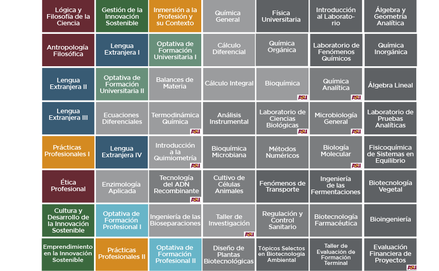 Ingeniería en Biotecnología | UAG